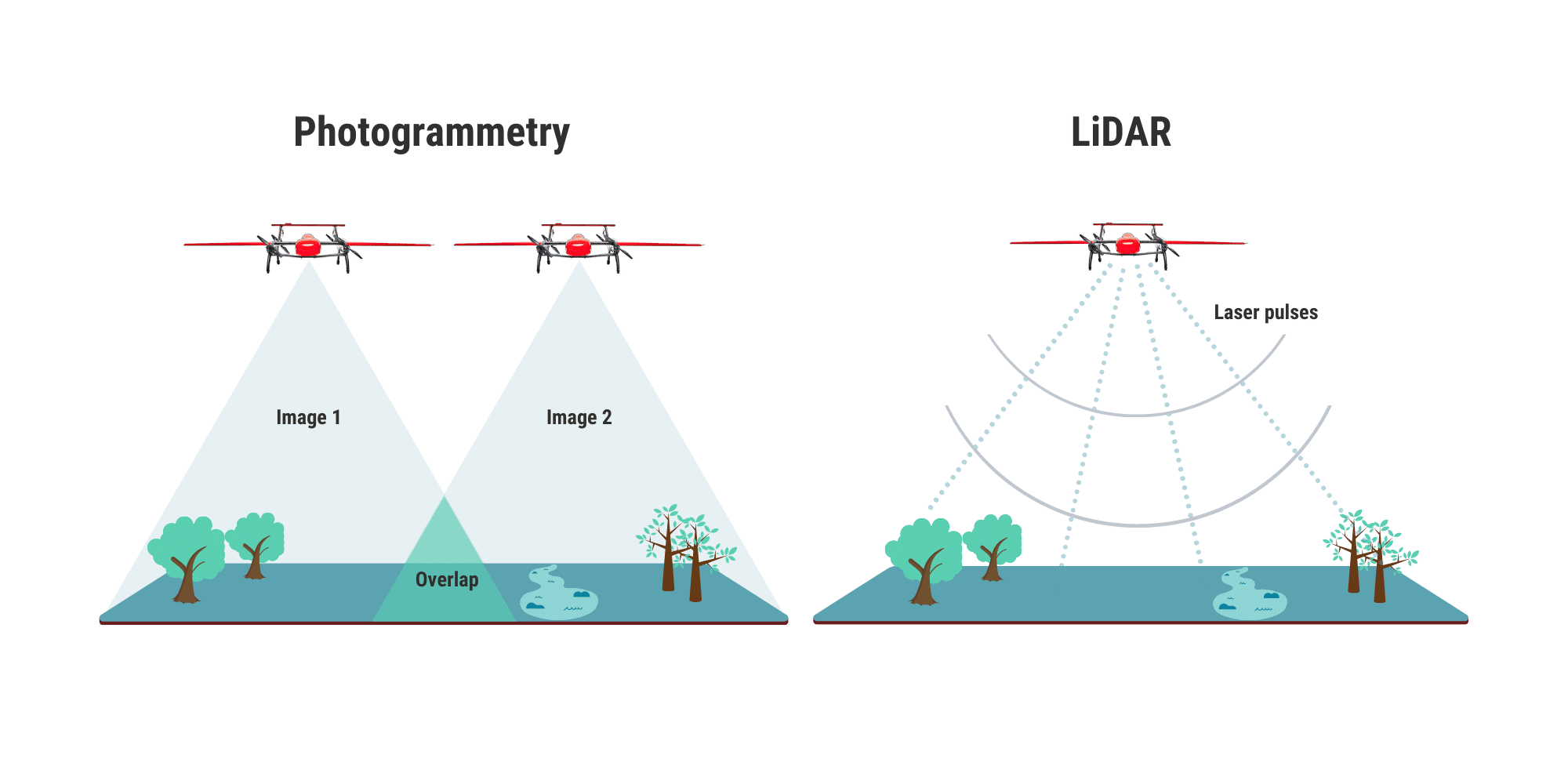 What is a Drone LiDAR Survey | High Exposure